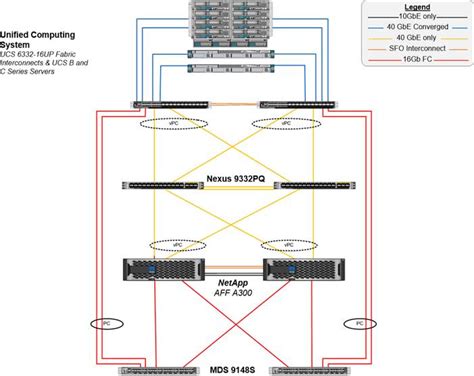 FlexPod Datacenter With VMware VSphere 6 5 Design Guide Cisco