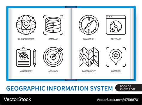 Geographisches Informationssystem Gis Infographics