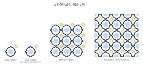Designing Repeat Patterns For Digital Print • Colorkarma News
