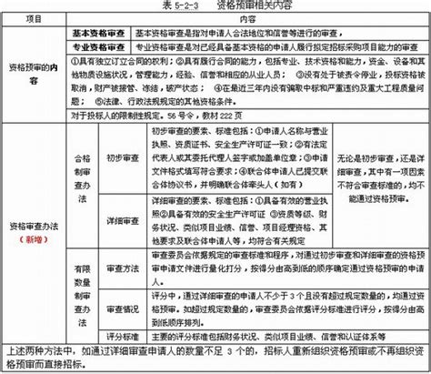 书面形式图册 360百科