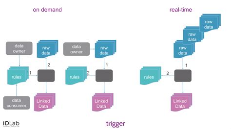What Factors Influence The Design Of A Linked Data Generation Algorithm