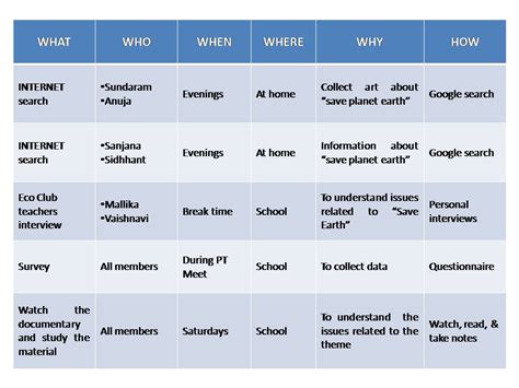 Activity Matrix Example At Brandi Hayes Blog