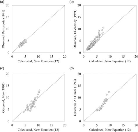 Comparison Of Performance Of Equation Using The Experimental Download Scientific Diagram