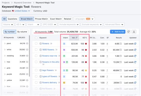 SEO Ranking Factors Tips To Improve Your Positions