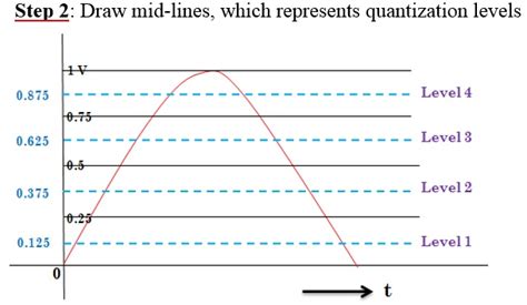 Quantization In Pcm With Example Quantization In Pcm With Example Quantization In Pcm With Example Quantization In Pcm With Example