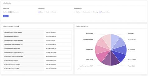 Token Metrics Analysts Introduce 14 Ai Powered Crypto Indices Utoday