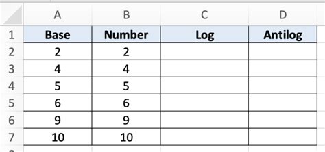 How To Find The Antilog Of Values In Excel Smart Calculations