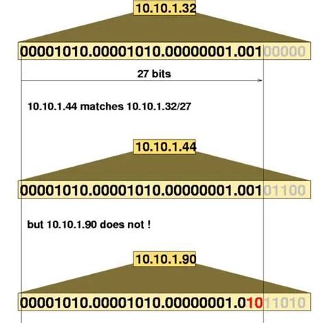 script to determine if an ip is in a cidr range the silicon underground