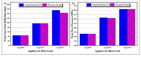 Figure 7 From Design And Analysis Of Lightweight Stiffened Honeycomb Metallic Sandwich Panels
