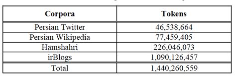 Cross Validation Partial Least Squares Regression Component Selection