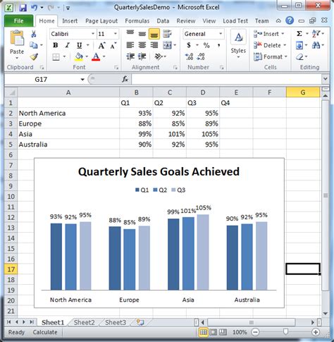 Sharepoint 2010 Excel Chart Ponasa