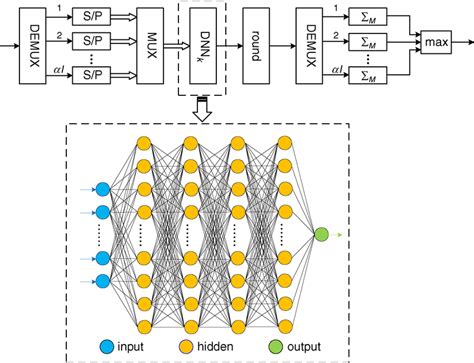 Detailed Structure Of Analysis For αk In Proposed Blind Estimation