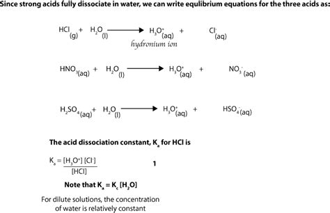 Write The Equilibrium Equation For Ionization Of Acetic Acid Tessshebaylo