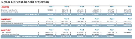 Build An Erp Business Case In 5 Steps With Template