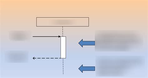 Cosc 436 Sequence Diagram Class Diagrams Diagram Quizlet
