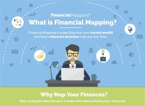 Infographic What Is Financial Mapping Financial Planning Software