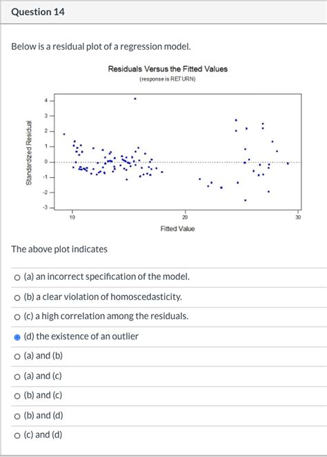 Solved Question 14 Below Is A Residual Plot Of A Regression Chegg Com