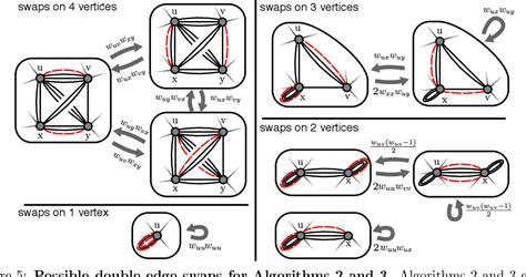 Figure 1 From Configuring Random Graph Models With Fixed Degree