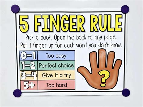 5 finger rule picking out a book anchor chart [hard good] option 2