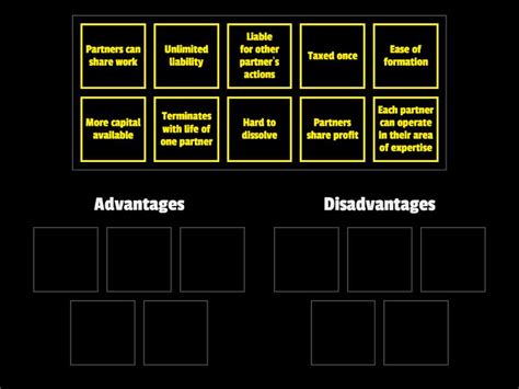Partnerships Advantages And Disadvantages Group Sort
