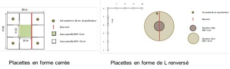 types of pre nfi plots source mecnt 2012 download scientific diagram