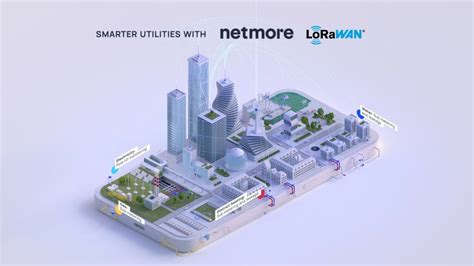 Netmore Enlit World
