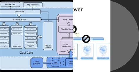 List Netflix Curated By Lakshmi Narayanan Medium