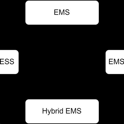 Classification Of Ems In The Scientific Literature Download Scientific Diagram Classification Of Ems In The Scientific Literature Download Scientific Diagram