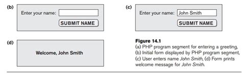 A Simple Php Example