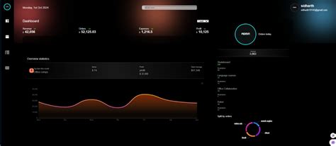 Sidharth On Linkedin React Reduxtoolkit Contextapi Materialui Fullcalendar Zustand