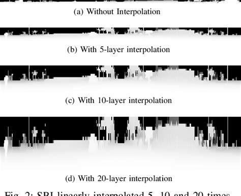 figure 2 from lidar data augmentation by interpolation on spherical