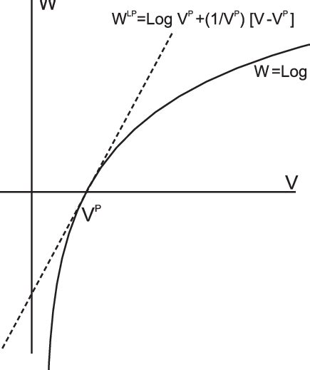 Linear Approximation For The Logarithmic Function Download
