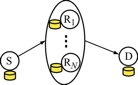 System Model Of Relay Assisted Edge Computing Systems Download Scientific Diagram