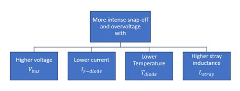 8 Operational Parameters Influence On Snap Off Behaviour Download