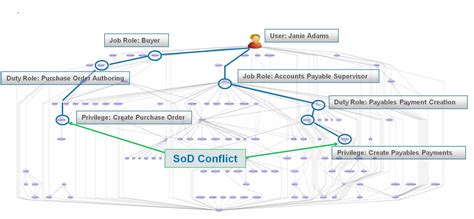 The Oracle Prodigy Overview Of Advanced Controls Management In Risk