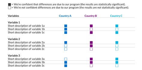 Visualizing Statistically Significant Results Policyviz
