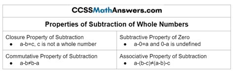 Properties Of Subtraction Closure Identity Commutative Associative Distributive Ccss