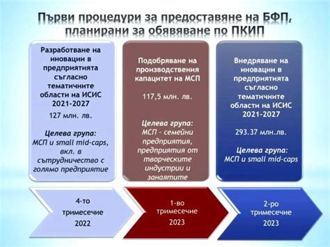 ЕК одобри 3 млрд лева за Програма “Конкурентоспособност и иновации в предприятията“ Вестник