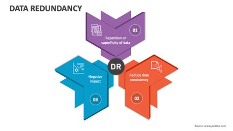 Data Redundancy Powerpoint Presentation Slides Ppt Template