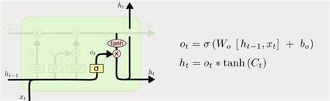 使用keras进行深度学习：（六）lstm和双向lstm讲解及实践 磐创ai 开放猫官方网站