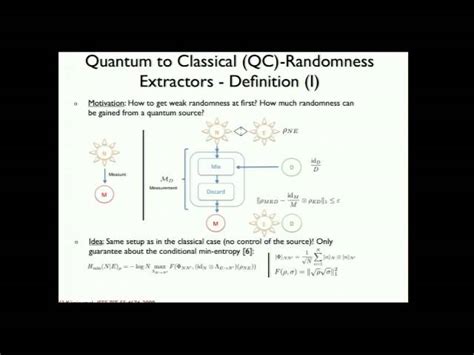 Conference Talks Talk Quantum To Classical Randomness Extractors From