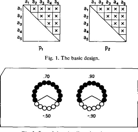Figure 1 From A Polynomial Theory Of Risk Semantic Scholar
