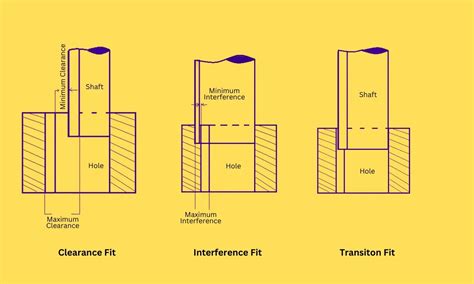 40 Facts About Interference Fit