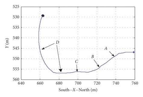 Yaw Rate Tracking With J Turn Like Maneuver A Time S B Time Download Scientific Diagram