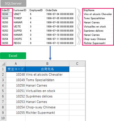 【uipath】sqlserverからデータを抽出して、excelに転記してみる きままブログ
