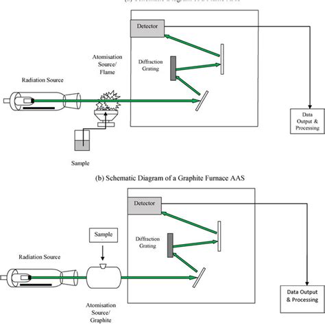 Schematic Diagram Of An Icp Ms Ms Instrument Based On The Diagram