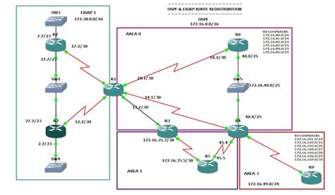 Do Routing And Switching On Your Network By Linckon 54 Fiverr