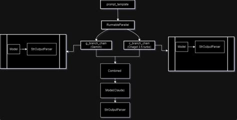 Langchain Code Journey From Basics Part 3 Chains