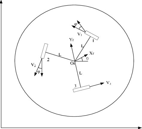 Kinematic Analysis Of Robot Download Scientific Diagram