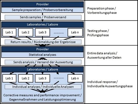 Concrete Plant Precast Technology